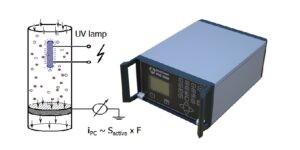 PAS 2000 Photoelectric Aerosol Sensor - EcoChem Analytics