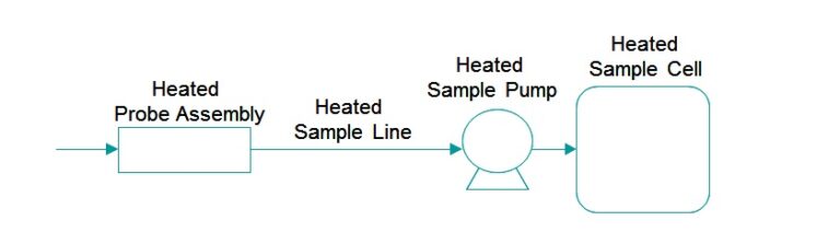 MC3 based CEMS - EcoChem Analytics