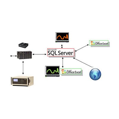Cemtrac3 Data Acquisition System - EcoChem Analytics